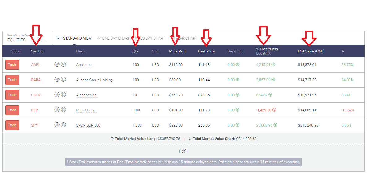 Open Positions Sorting - StockTrak