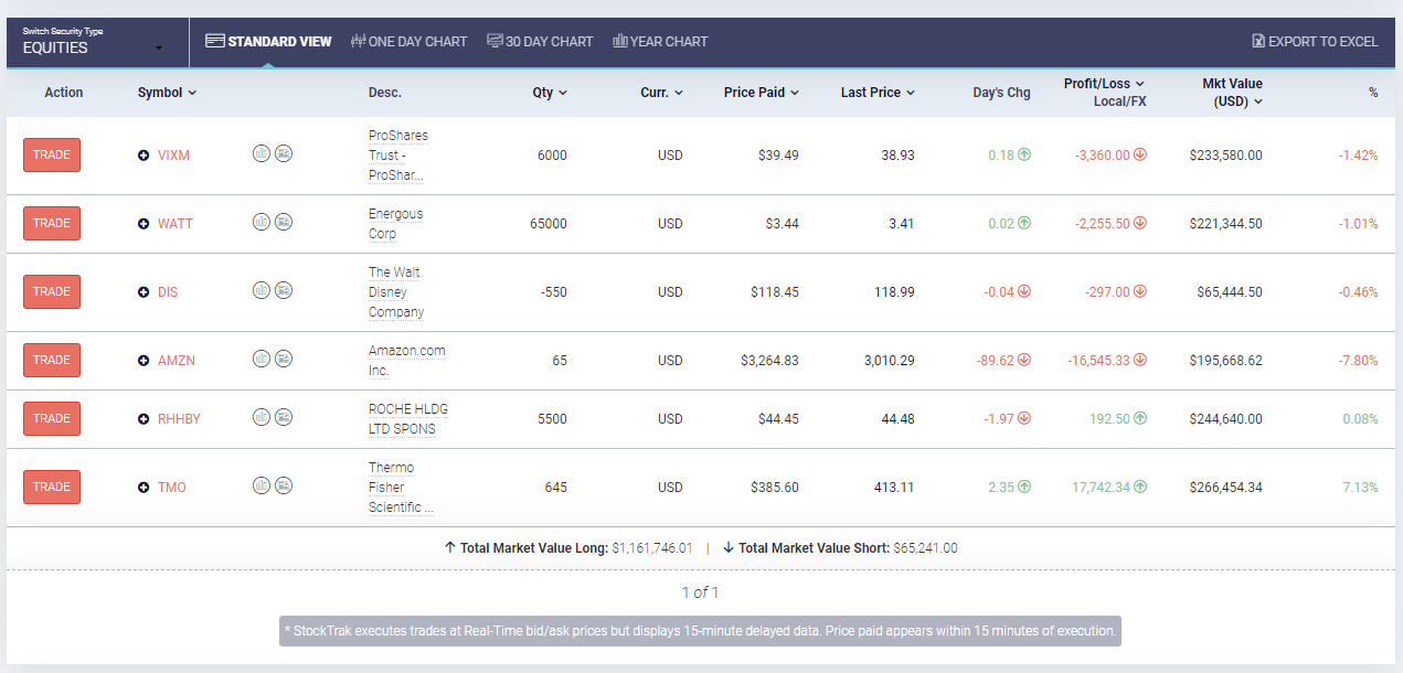 How StockTrak Maximizes The Value Of Distance Learning Classes - StockTrak